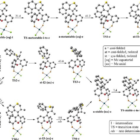 Thermal Isomerization Pathways With The Lowest Barriers For The Download Scientific Diagram