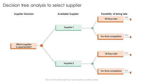 decision tree analysis to select complete guide on how to mitigate