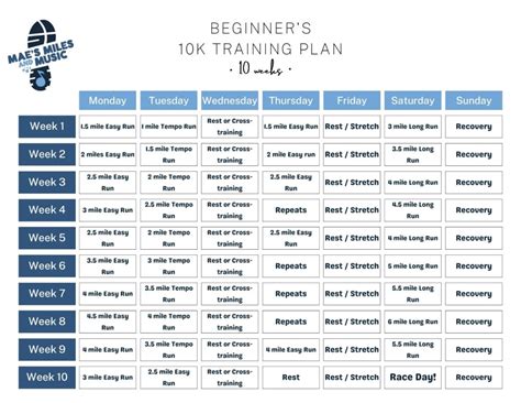 How Many Miles Is A 10k 12 Essential Tips A 10k Training Plan
