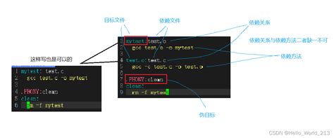 【linux】make makefile linux 用命令查询带make的文件路径 csdn博客