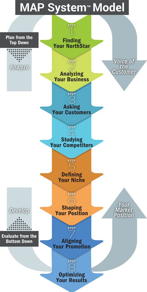 maps model marketing solutions research planning branding