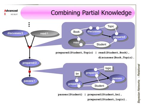 Ppt Relational Graphical Models Powerpoint Presentation Free