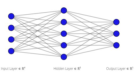 GitHub Tommyash Neural Network