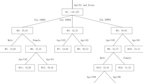 An Illustrative Example Download Scientific Diagram