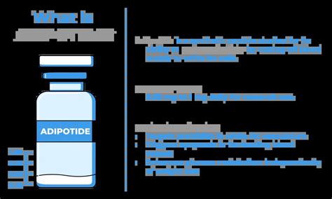 Adipotide Dosage And Fat Loss Research Insights Pep Dose
