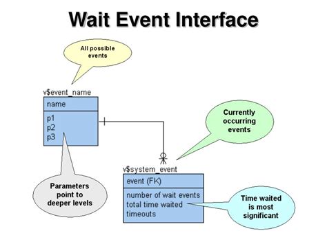Ppt Tuning Oracle Sql Powerpoint Presentation Free Download Id1295383
