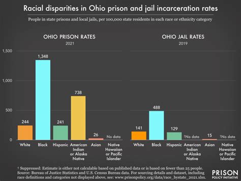 Ohio Profile Prison Policy Initiative