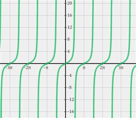 Integration By U Substitution Practice Example 1