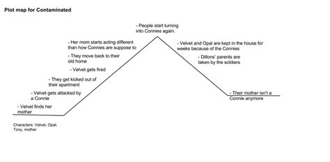 plot contaminated by em garner