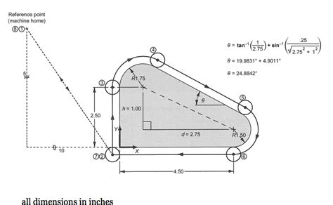 Solved Write Down The NC Code For The Following Part Using Chegg