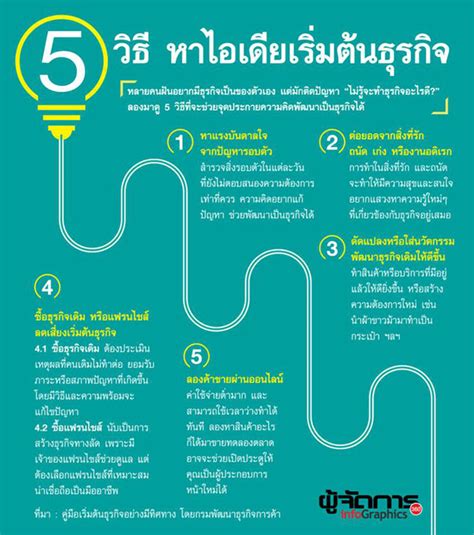5 วิธี หาไอเดียเริ่มต้นธุรกิจ