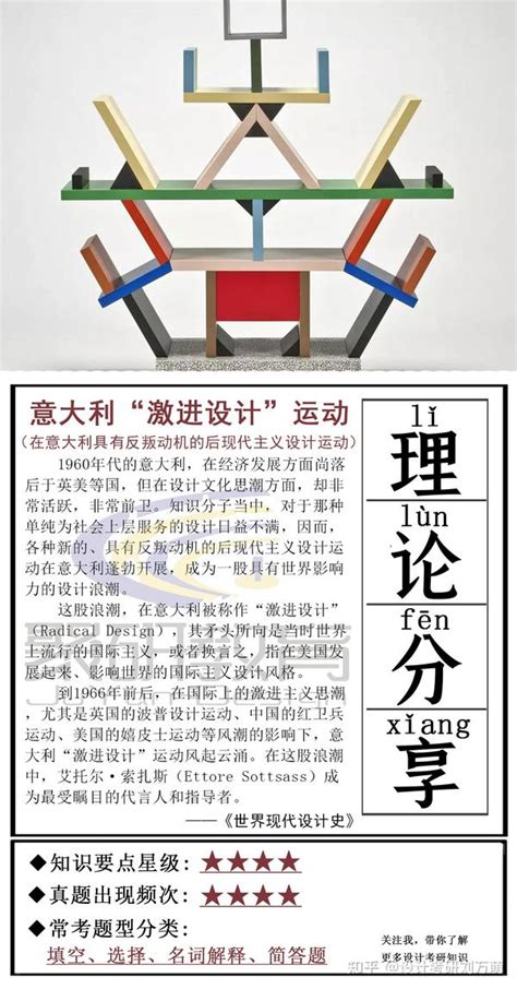 世界现代设计史考研分享丨意大利“激进设计”运动（在意大利具有反叛动机的后现代主义设计运动） 知乎