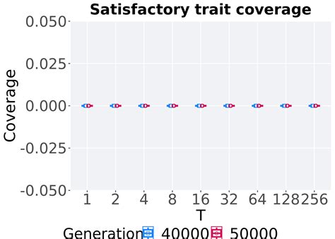 Chapter 6 Truncation Selection Diagnostics Supplemental Material