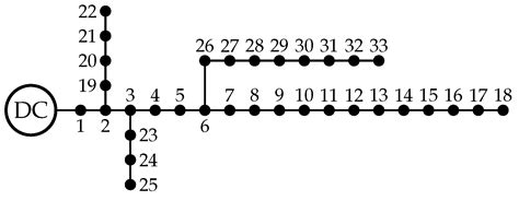 Energies Free Full Text Optimal Power Flow Solution For Bipolar Dc Networks Using A