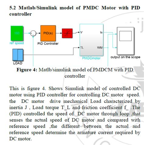 Solved Using Simulink Create This Dc Motor Model And Show
