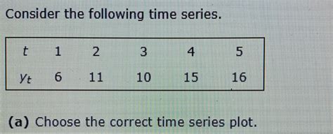 Solved Consider The Following Time Series Yt 6 11 10 15 16