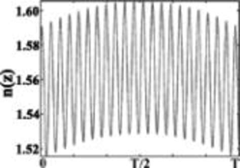 Schematic Of Distribution Of Refractive Index Inside An Elementary