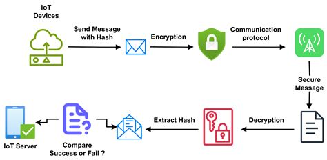 Parallel Implementation Approach