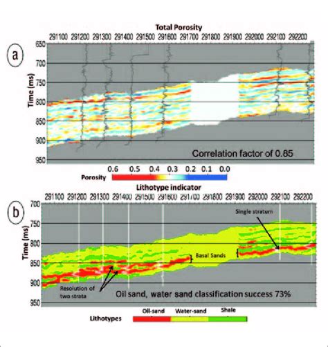 A Total Porosity Estimated From Seismic Inversion And Porosity