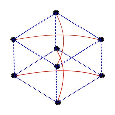 Two Representative Sensor Rings Are Shown Whereas The Third Sensor