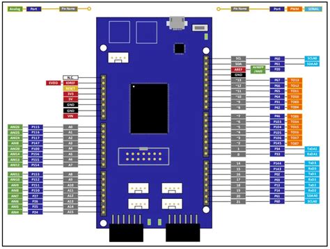 renesas rl78 g23 128p fast prototyping board user manual