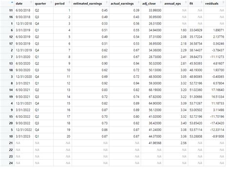 Solved I Have Created The Following Rscript To Solve The