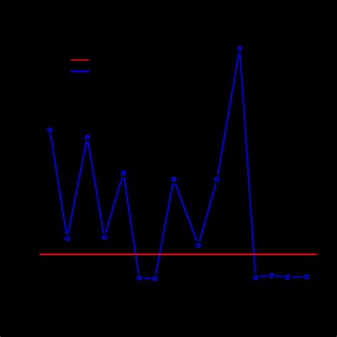 Autotuning Sw4lite At Large Scale On Summit Download Scientific Diagram