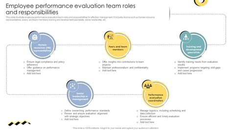 Skill Enhancement Performance Employee Performance Evaluation Team Roles And Responsibilities
