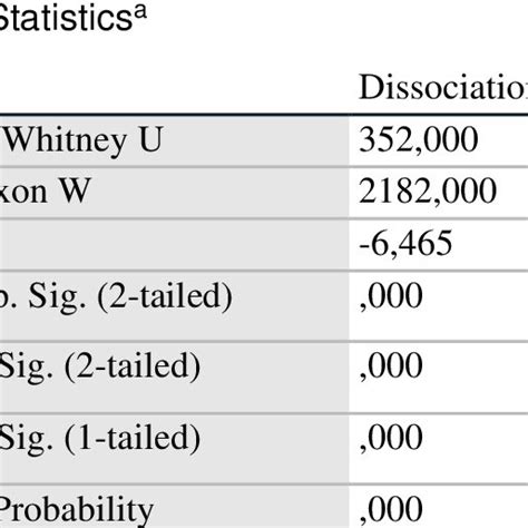 Mann Whitney U Test Statistics Download Scientific Diagram