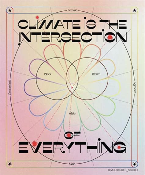 Intersectionality Artwork Gradient Digital Art By Donna Midelton Fine