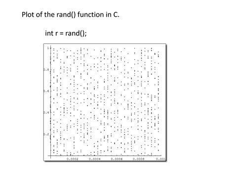 ppt exploring randomness and fractals in computer graphics powerpoint