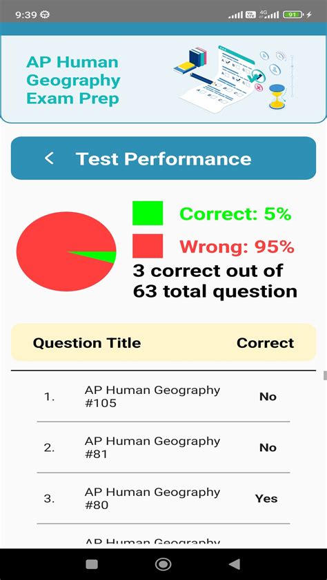 Ap Human Geography Exam Prep App On Amazon Appstore