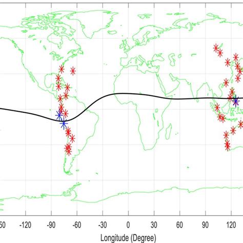 A Latitudinal Distribution Global Positioning System Total Electron Download Scientific