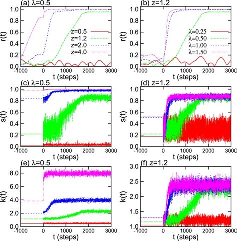 Concurrent Enhancement Of Percolation And Synchronization In Adaptive