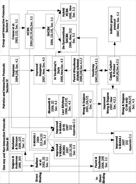 figure 1 from authentication protocols based on low bandwidth