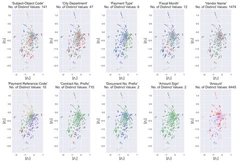 Learning Sampling In Financial Statement Audits Using Vector Quantised Autoencoder Neural Networks