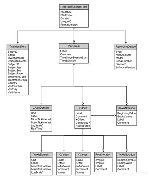 浅谈心电信号处理（4） 心电数据格式xml心电格式定义 Csdn博客