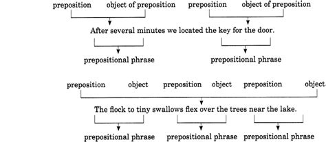 Preposition Exercises With Answers Class 9
