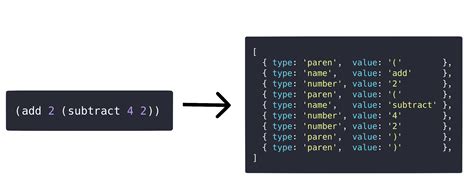 Practical Ast