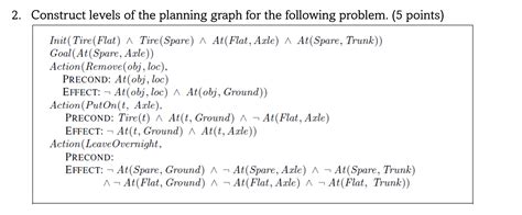 Solved Construct Levels Of The Planning Graph For The