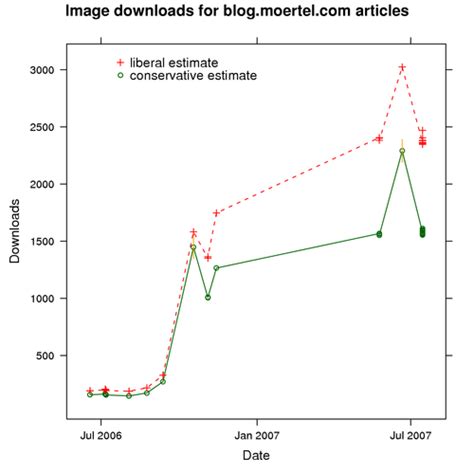 R Tips And Tricks Producing Smooth Bitmap Plots Tom Moertels Blog