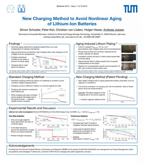 PDF New Charging Method To Avoid Nonlinear Aging Of Lithium Ion Batteries