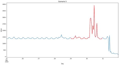 Github Pietroobbiso Forecasting Intermittent Demand A Comparative Approach M Sc Thesis Where