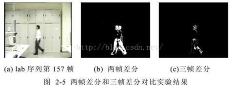 帧间差分法原理及应用 Csdn博客 帧间差分法原理及应用 Csdn博客