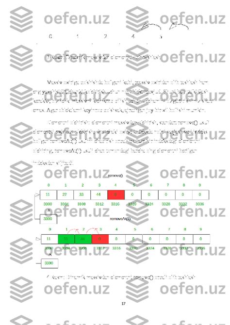 Dinamik Massivlarni Yaratish Asoslari