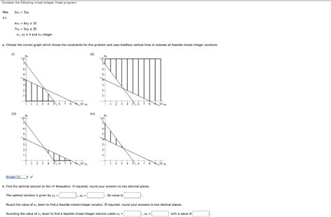 Solved Consider The Following Mixed Integer Linear Program Chegg