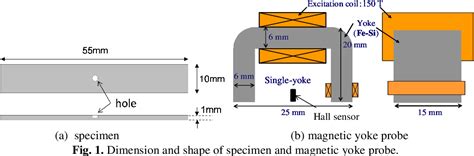 Figure 1 From Development Of Simultaneous Nondestructive Evaluation