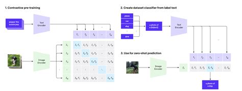 Openai Releases Two Transformer Models That Magically Link Language And