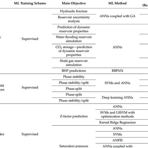 individual simulation runs applications summary download scientific