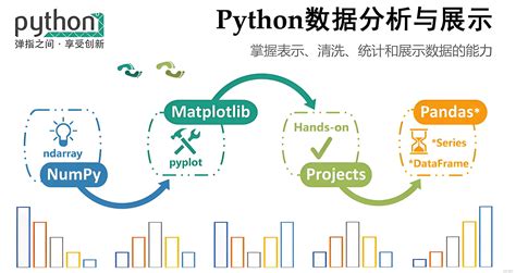 深入浅出工业互联网数据分析：一课一得解析python在制造业数据挖掘中的应用python在制造业中的运用 Csdn博客